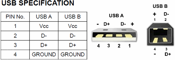 CLIFF Electronic Components USB Connectors In XLR Shell Series 5 Round cliff-electronic-components-usb-connectors-in-xlr-shell-series-5-round